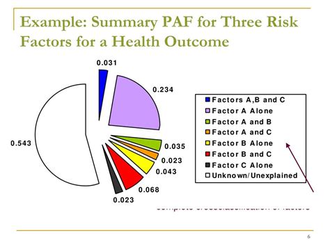 Ppt Using The Population Attributable Fraction Paf To Assess Mch Population Outcomes