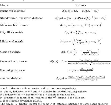 Table 11 From Feature Selectionweighting And Dimensionality Reduction
