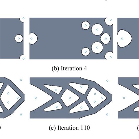 Evolution Of The Structural Configuration With Symmetric Boundary