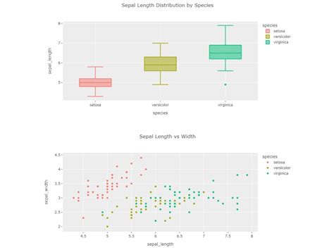 Data Science Machine Learning And Data Analysis Project Upwork