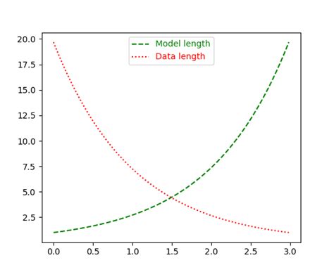 What S New In Matplotlib Nov Matplotlib Documentation