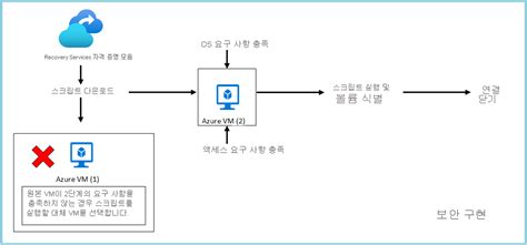 Azure Vm 백업에서 파일 및 폴더 복구 Azure Backup Microsoft Learn