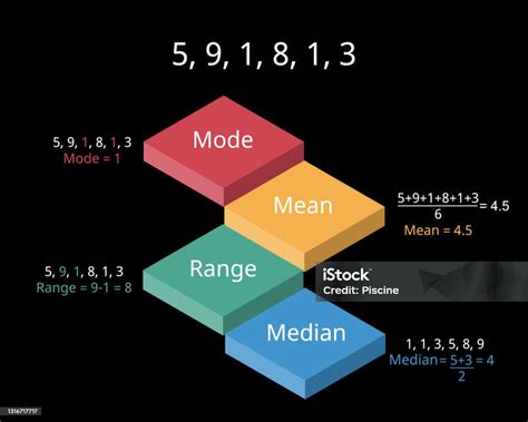 La Différence Entre Le Mode La Moyenne La Médiane Et La Plage Avec