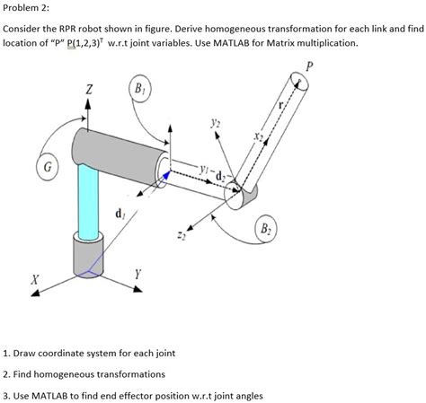 Solved Problem 2 Consider The Rpr Robot Shown In Figure Derive The Homogeneous Transformation