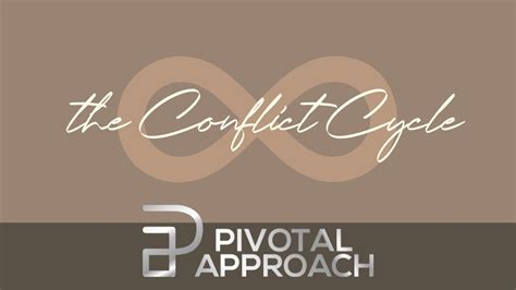 Conflict Cycle Eft Infinity Cycle Youtube