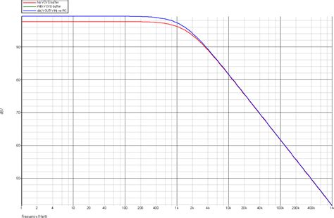 Open Loop Gain How To Measure With Spice