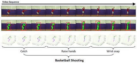 Pose Estimation And Action Detection Download Scientific Diagram