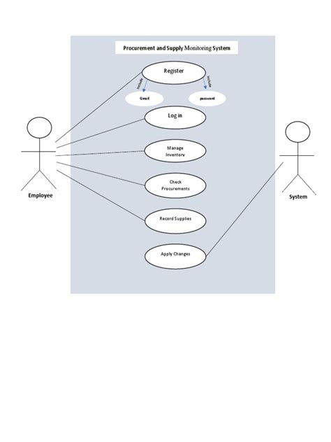 use case diagram pdf