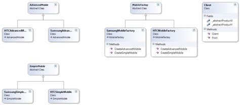 Abstract Factory Pattern Learn Design Patterns Omer Javed Articles