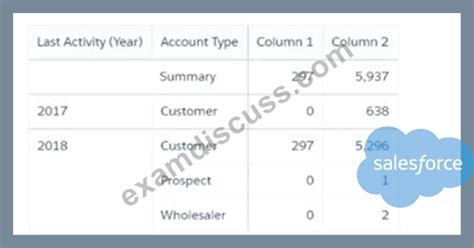 Salesforce Tableau Crm Einstein Discovery Consultant Exam Information