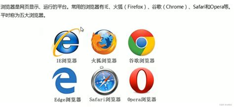 基础html教程：工具、标签与网页构建 csdn博客