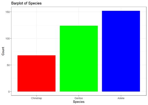 custom visualisations