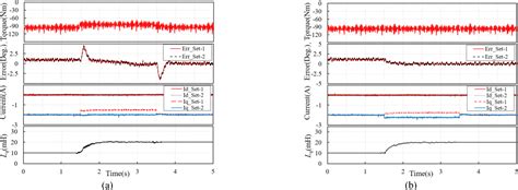 figure 14 from a simple sensorless position error correction method for