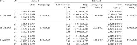 The Results Of PSD Analysis Download Table
