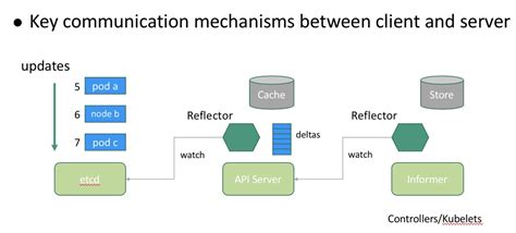 How Does Alibaba Ensure The Performance Of System Components In A