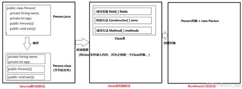 前端学java Csdn博客 前端学java Csdn博客