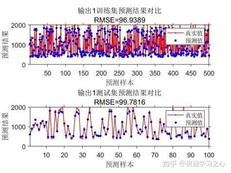 多输入多输出 Matlab实现pso Cnn粒子群优化卷积神经网络多输入多输出预测 知乎
