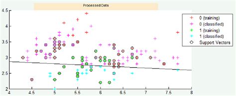 linear kernel classification for lymph node negative breast tumors