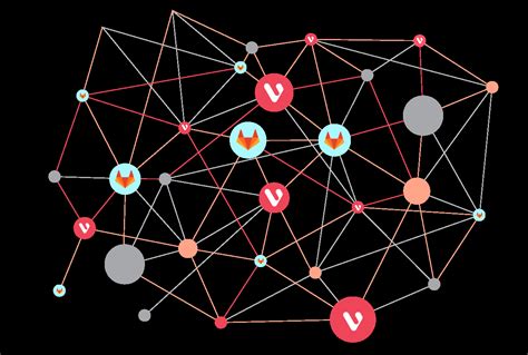 What Is Gitlab Integration With Visure Requirements Alm Visure Solutions