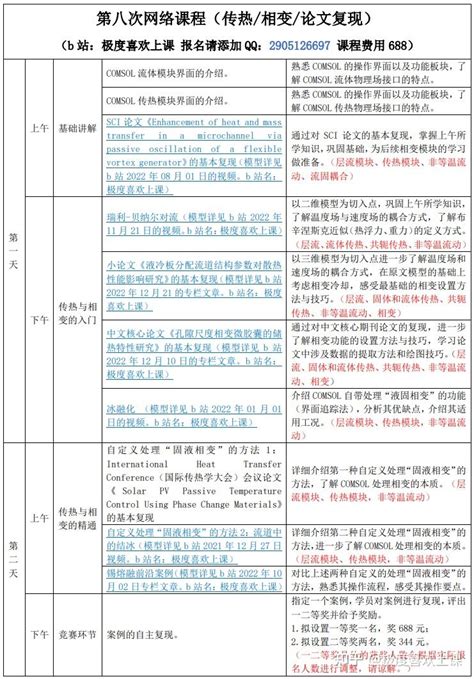 再谈comsol中的气液相变 知乎