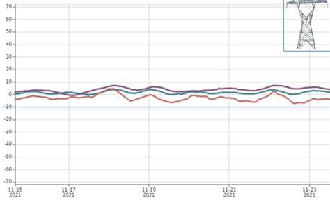 Tilt Sensor Data Transmitted By Beidou Short Messagemm Download