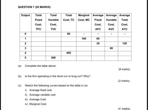 Question 1 20 Marks A Complete The Table Above