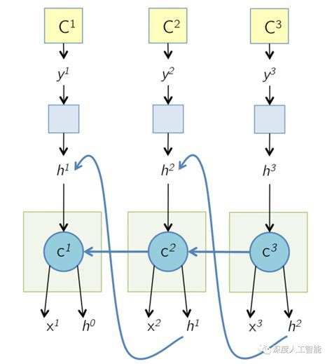 Aigc之文本内容生成概述（上） 知乎