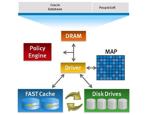 Oracle Peoplesoft On Cisco Unified Computing System And Emc Vnx Storage Cisco