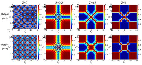 The Modulus Of The Spectral Degree Of Coherence Between Two Axial