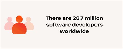 How Many Software Developers Are In The World