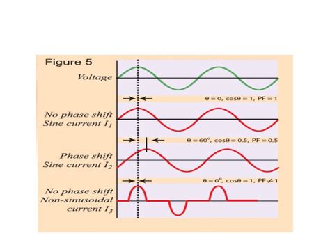 Power Factor PowerPoint Slides LearnPick India
