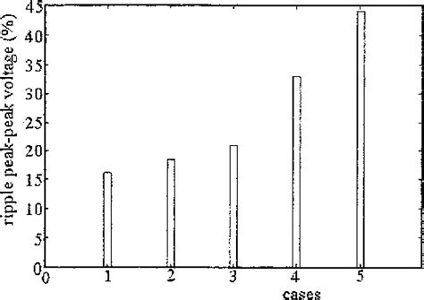 Figure 10 From A New Peak Detection Method For The Three Phase