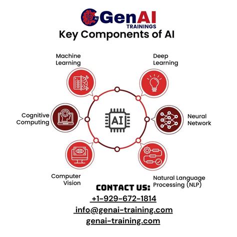 Generativeai Ai Innovation Futureoftech Learnai Creativetech Genai