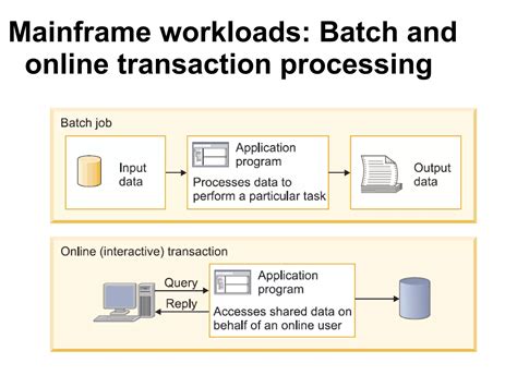Mainframe Ppt