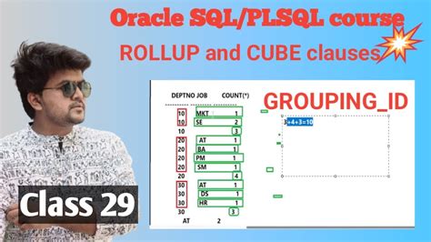 Oracle Sqlplsql Class 29 Functions In Oracle Db Rollup And Cube Clauses Groupingid