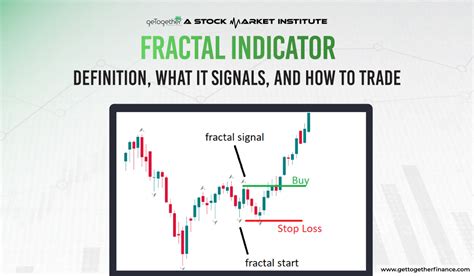 Fractal Indicator Definition And How To Trade