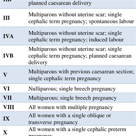 Robson Ten Group Classification System Tgcs Download Scientific