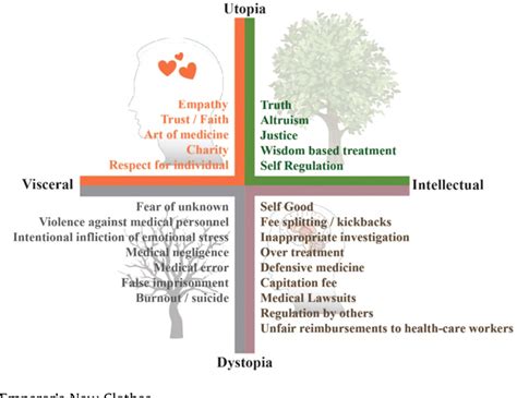 Soapp R Others Kept You From What You Deserve Semantic Scholar