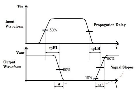 what is the input resistance of cmos inverter design talk