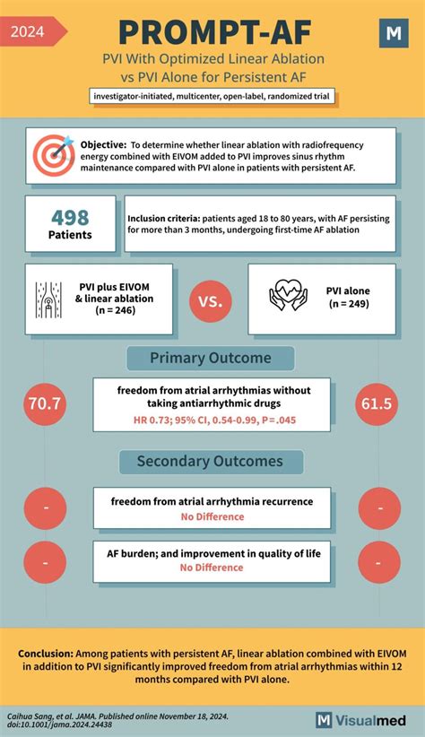 Prompt Af Trial Pvi With Optimized Linear Ablation For Persistent Afib