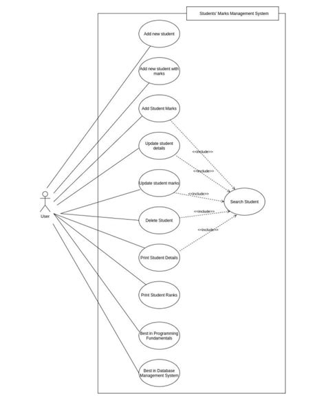 Github Sama Liyanage Student Marks Managment System Simple Java Application To Manage