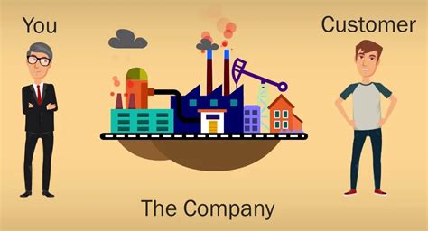 How To Start Building Your Software Platform Fcode Labs