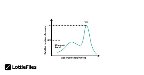 Joana Barreira의 무료 Gamma Camera Energy Calculation 애니메이션 로티파일