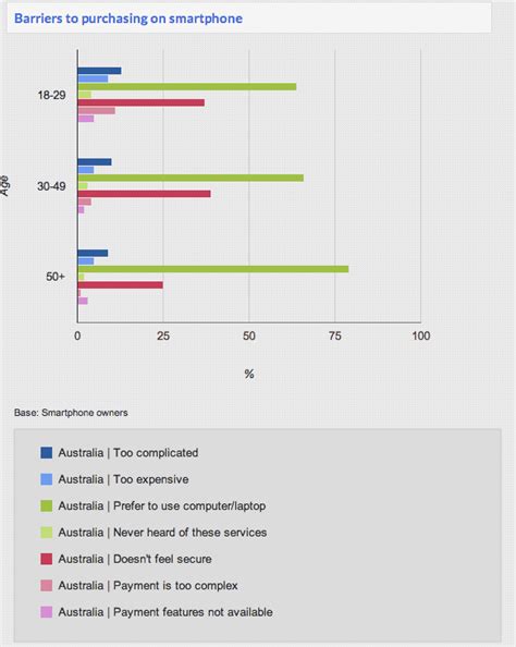 The APP Ecosystem Statistics On Mobile Usage And Adoption To Inform Your Mobile Marketing