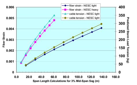 Span Length Calculations Download Scientific Diagram