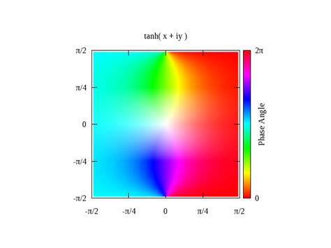 Gnuplot Demo Script Complex Trig Dem Gnuplot Demo Script Complex Trig Dem