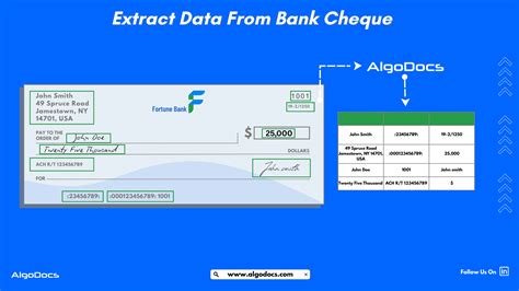 Id Card Data Extraction A Complete Guide For 2025