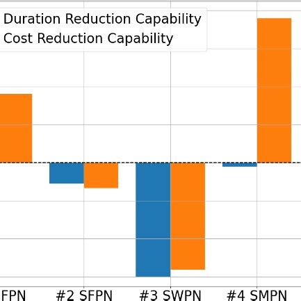 Comparison Between Each DRL Based Agent And The Empirical Policy Download Scientific Diagram