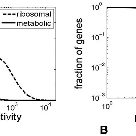 heavy tailed distribution obtained by a mixture of two log normal