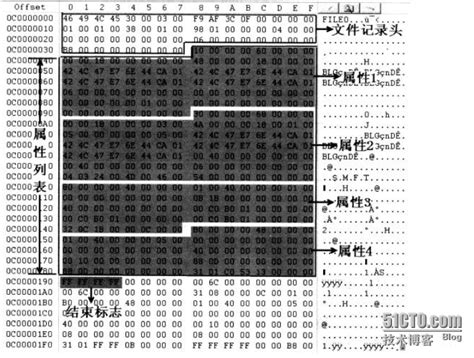 分析ntfs文件系统内部结构 51cto博客 ntfs文件系统